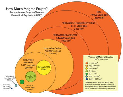 Yellowstone and Super-Eruptions – GEOPOSTINGS